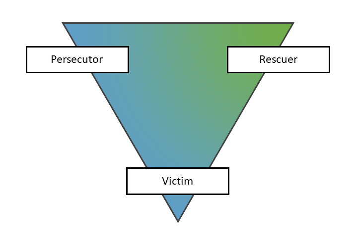 The drama triangle - Social Work London