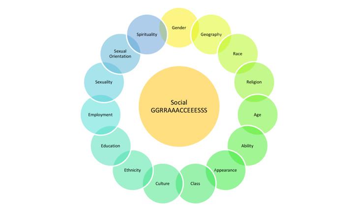 Social GGRRAAACCEEESSS - Social Work London